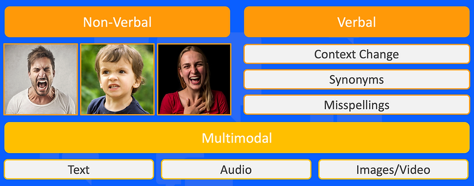 Loop Q Cognitive Platform | Loop AI Group Cognitive Computing